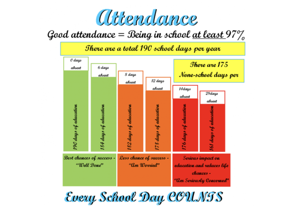 Attendance – St Matthew's Catholic Primary School
